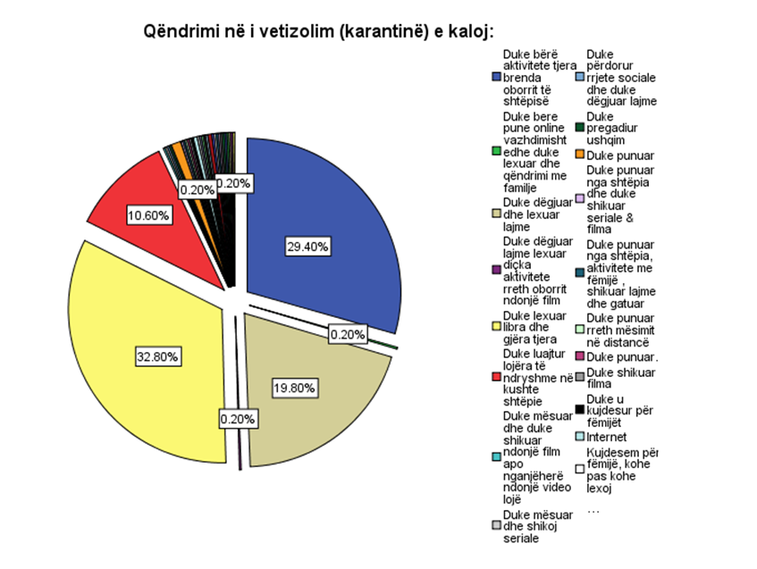Ndërlidhja e perfeksionizmit më ankth dhe depresion në kohën pandemisë ...