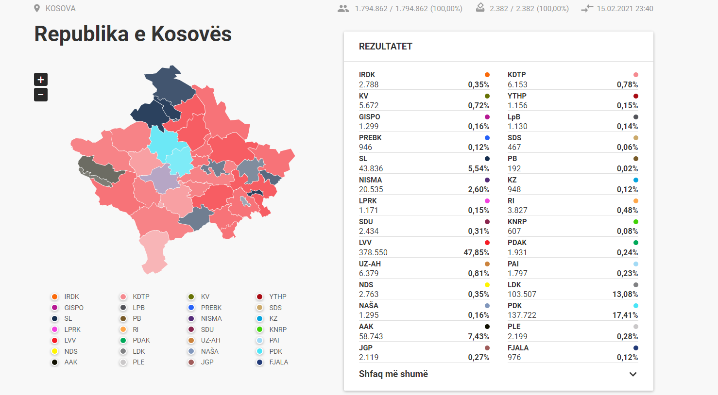 Komisioni Qendror i Zgjedhjeve ka përditësuar numërimin e fletëvotimeve ...